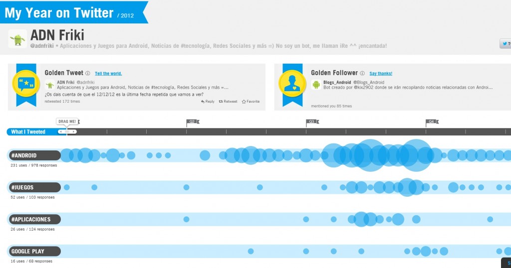 He aquí el año 2012... según Twitter | ADNFriki